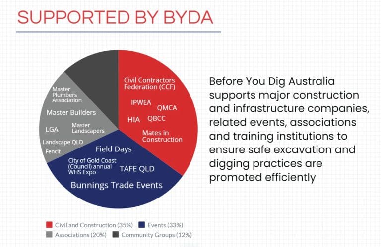 A Message from BYDA CEO Mell Greenall - BYDA