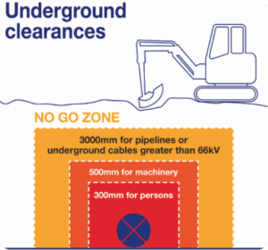 Look up and live - BYDA